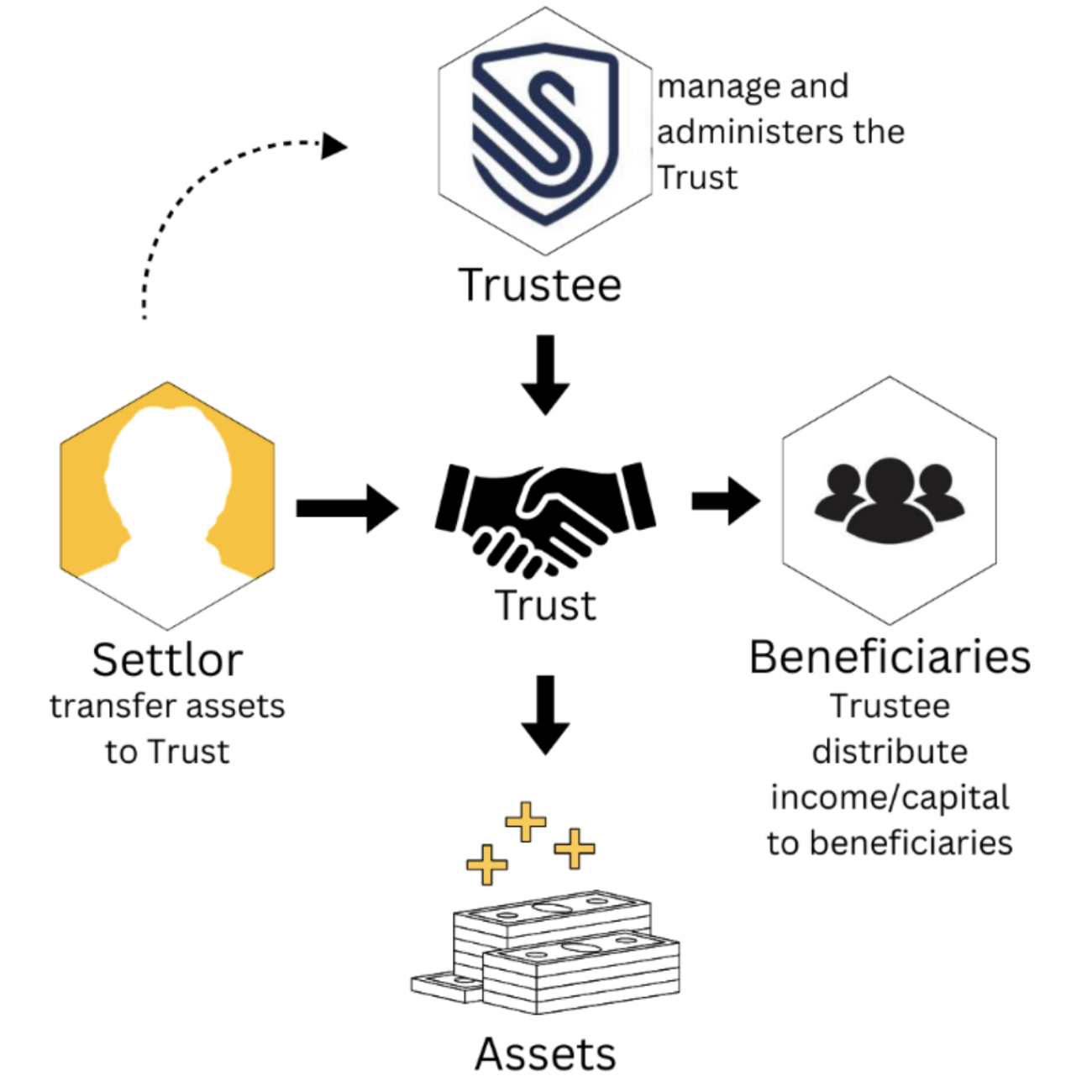 Labuan Trust Explained: Practical Insights from Silverknows Founder